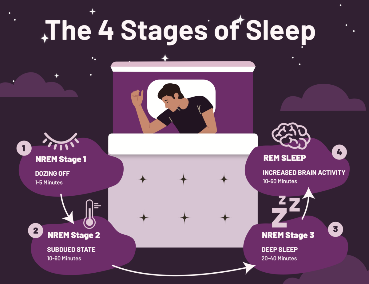 Sleep Peptides - Florida Aesthetics