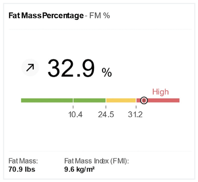 Understanding Your Body Composition Analysis Results - Florida Aesthetics